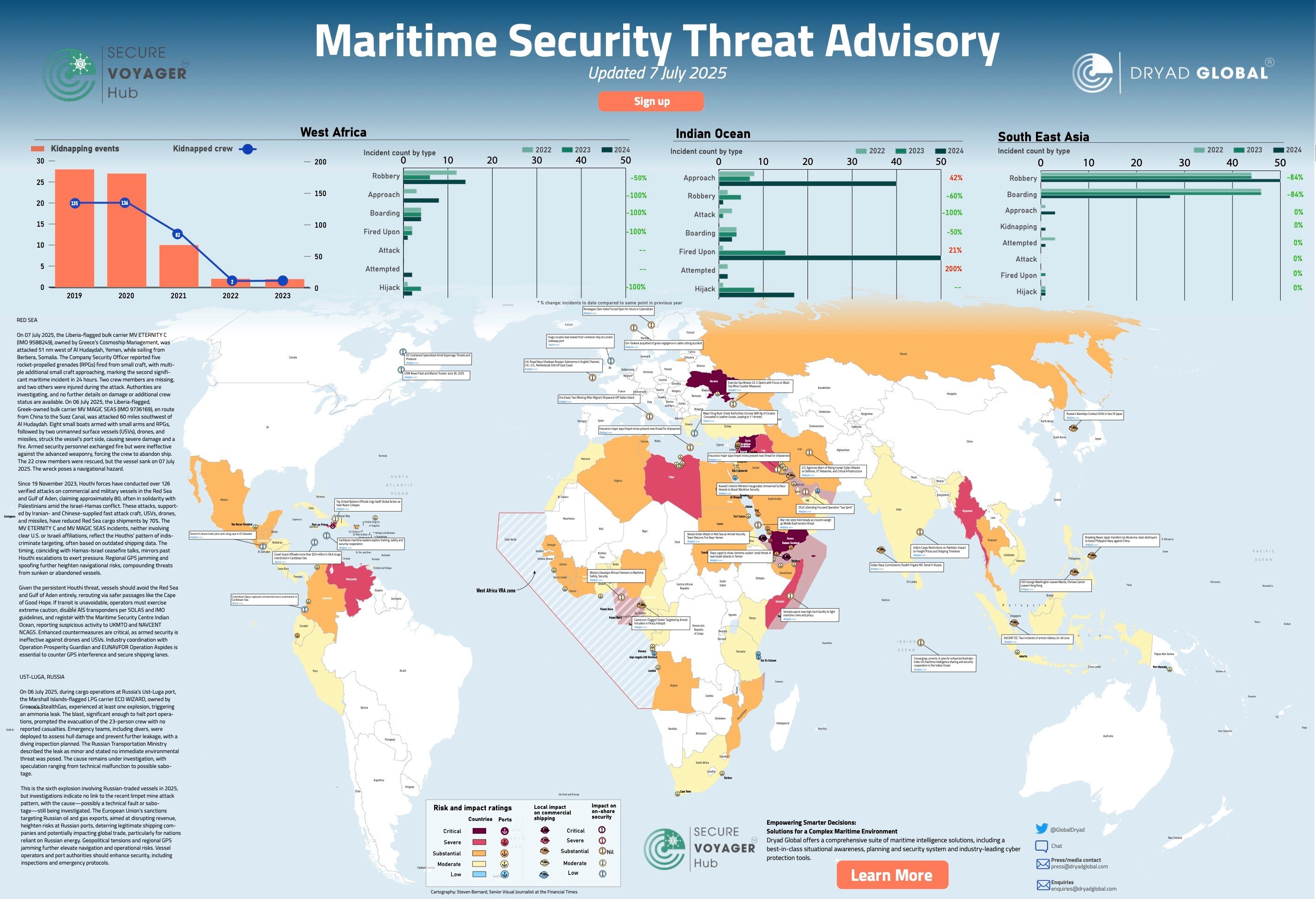 Maritime Security Intelligence Brief – Week of 7 July 2025